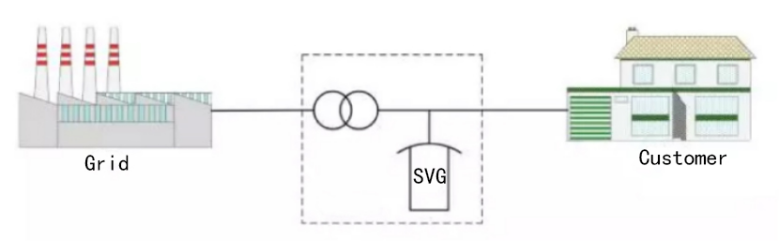Distribution Static Synchronous Compensators-APT Power Technology