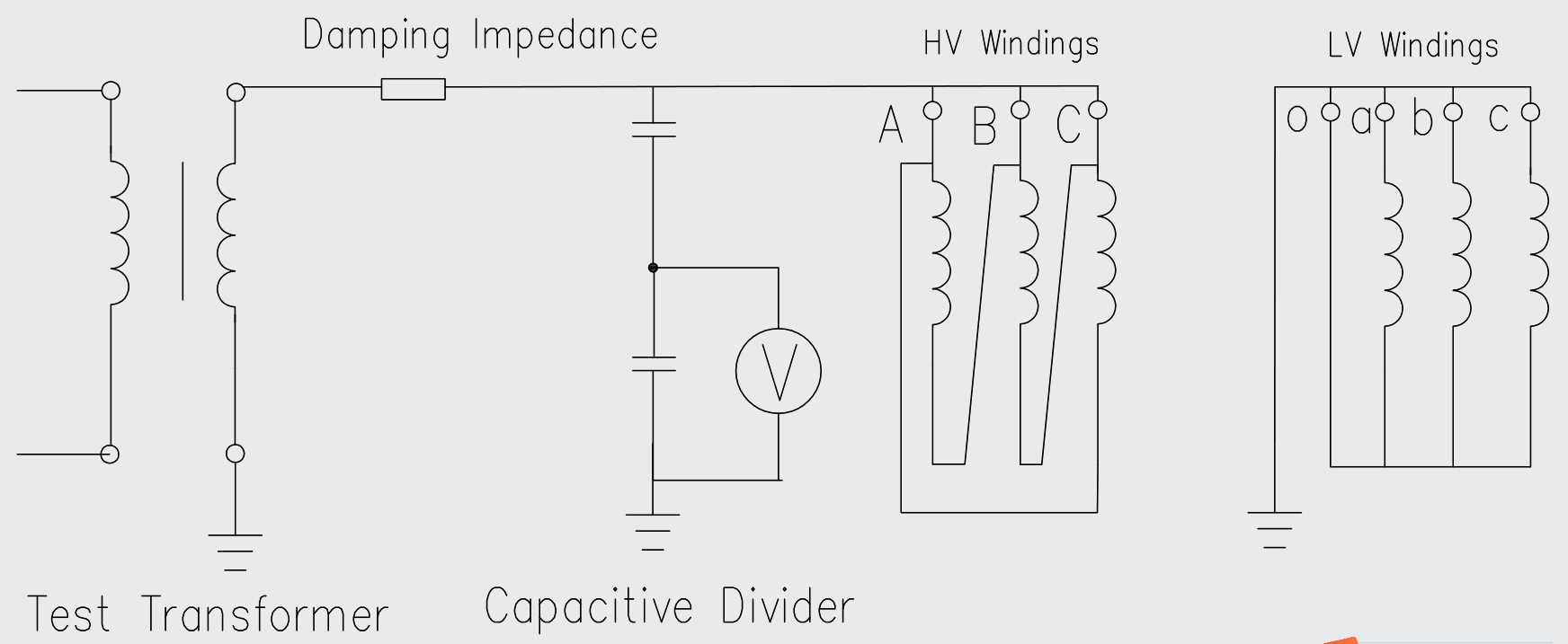 Applied Voltage Test For Power Transformers Apt Power Technology