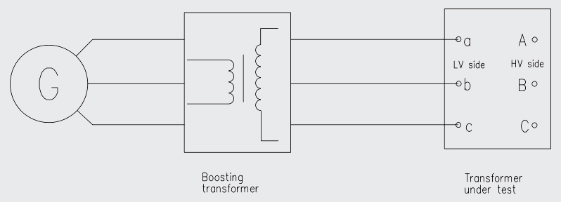 Dry Type Transformer Temperature Rise Test-APT Power Technology