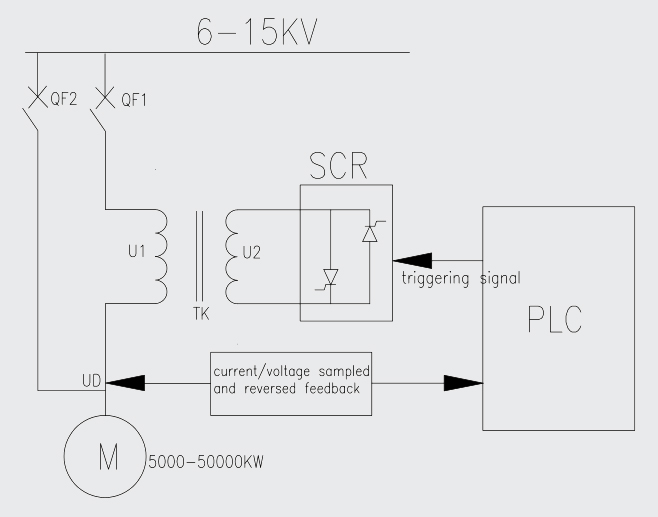 Soft starter based on SCR-controlled Transformer-APT Power Technology