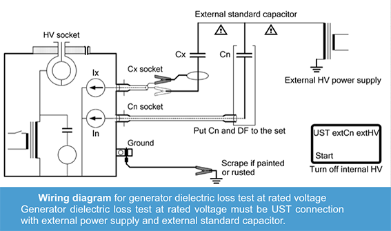 Generator Stator Test -APT Power Technology