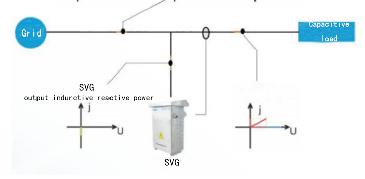 Distribution Static Synchronous Compensators-APT Power Technology