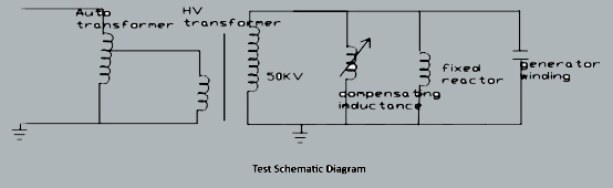50KV Variable Shunt Reactor for Generator Stator Test-APT Power Technology