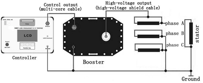 30KV VLF High Voltage Test Set-APT Power Technology
