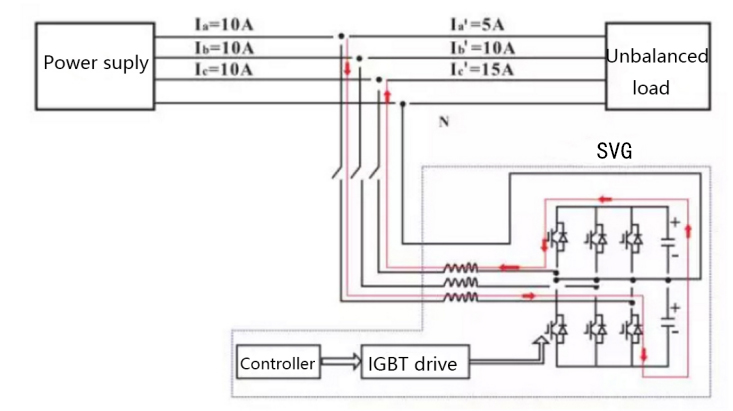Distribution Static Synchronous Compensators-APT Power Technology