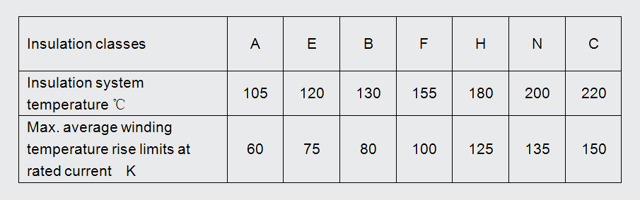 Dry Type Transformer Temperature Rise Test-APT Power Technology