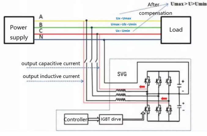 Distribution Static Synchronous Compensators Apt Power Technology