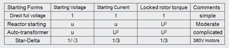 Reactor starter-APT Power Technology