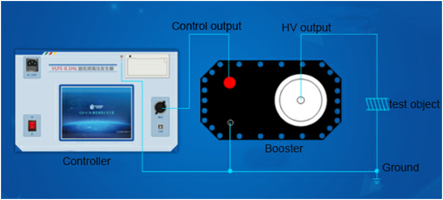 30KV VLF High Voltage Test Set-APT Power Technology