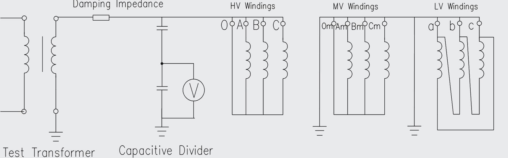 Applied Voltage Test For Power Transformers Apt Power Technology