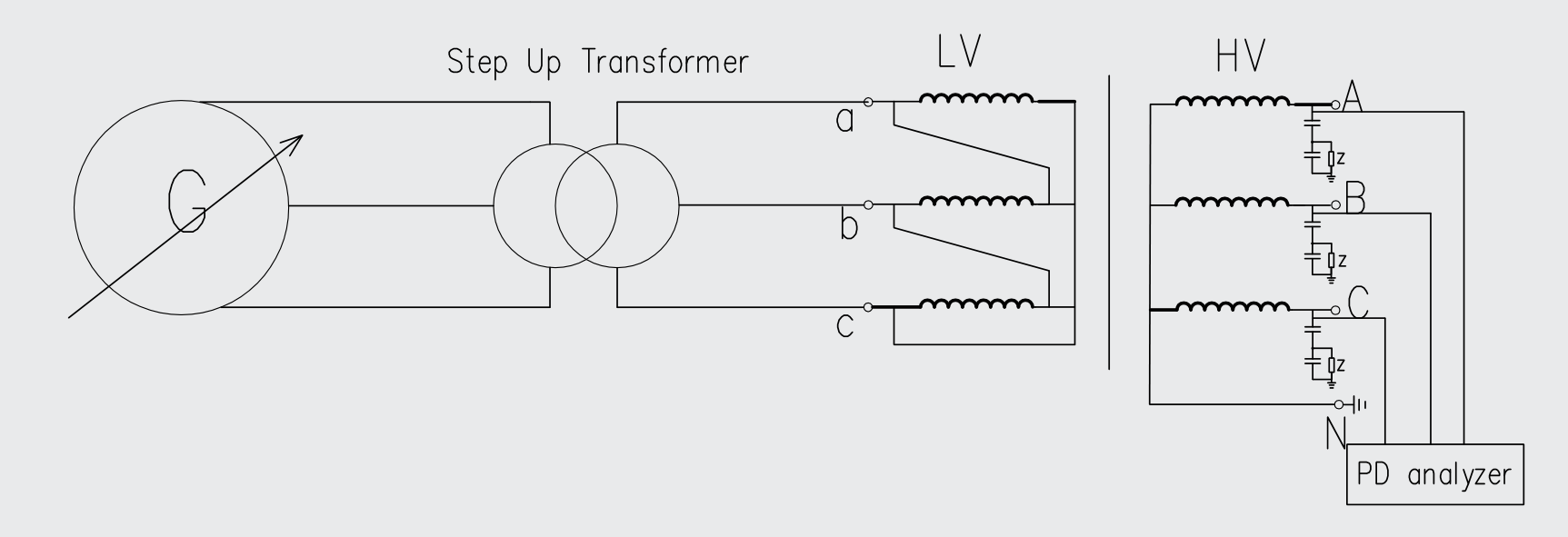 Induced Voltage Tests Of Non Uniform Insulated Transformer Apt Power
