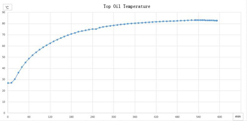 35kV Three-phase Oil-immersed Transformer Temperature Rise Test-APT ...