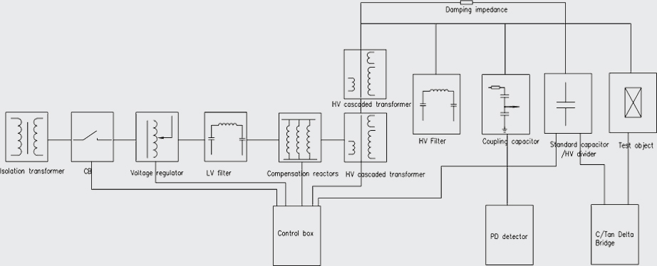 Cylinder and Cascaded Cylinder type transformers -APT Power Technology